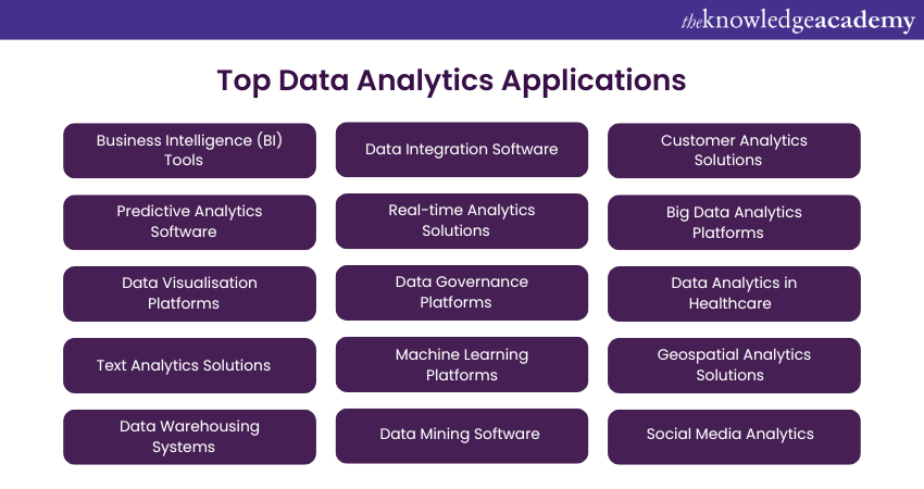 Top 15 Data Analytics Applications for 2025